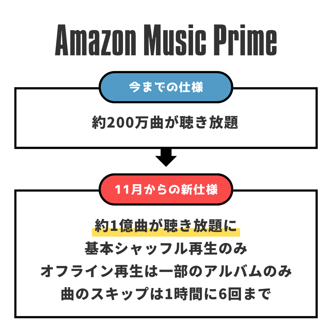 Amazon Music Primeは改悪なのか？新仕様の変更点とUnlimitedとの違いとは | YOMUDAKE（ヨムダケ）