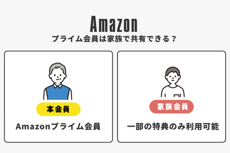 Amazonプライム会員ができることとは？無料会員との違いを解説【会員特典紹介】 | YOMUDAKE（ヨムダケ）