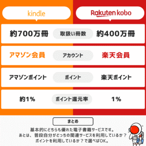 【電子書籍】Amazon Kindleと楽天koboの違いを徹底比較 | YOMUDAKE（ヨムダケ）